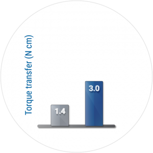 TorFlex™ Transseptal Guiding Sheath - Corpmedical