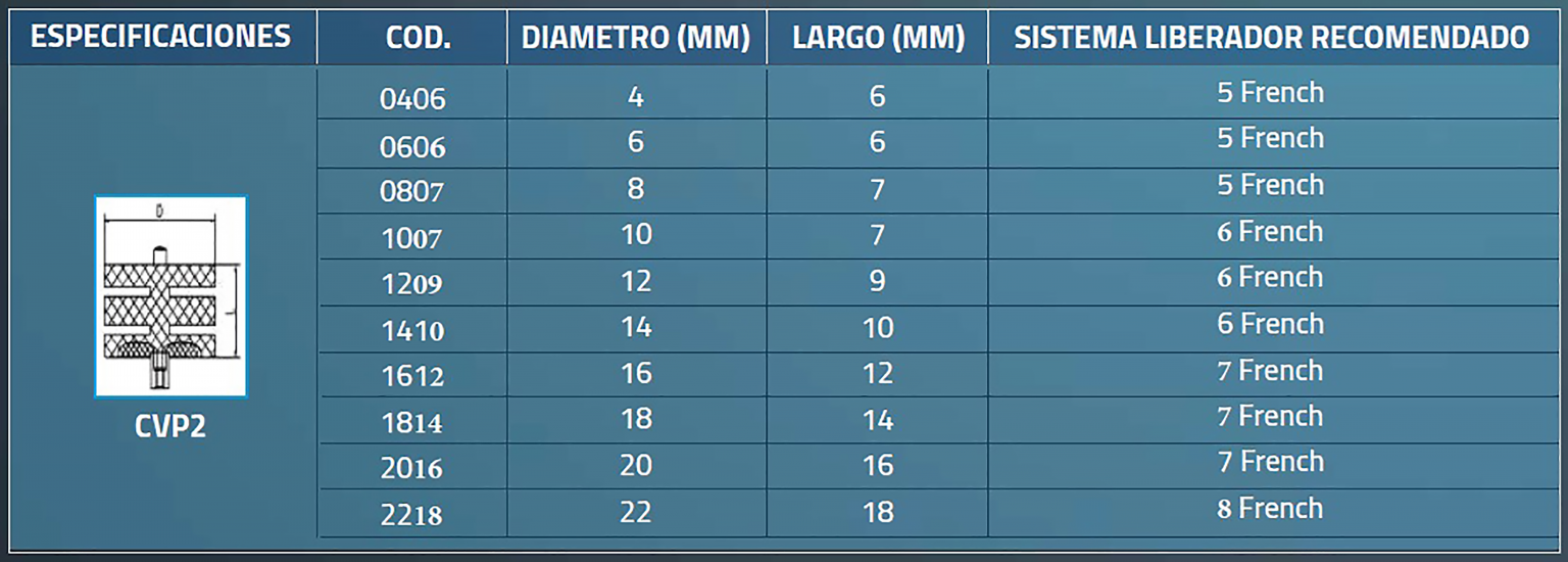 Sistema Oclusor Cardio Vascular Plug 2 Set - Corpmedical